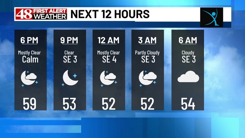 A 48 First Alert Weather Day for Strong Thunderstorms Today A 48 First Alert Weather Day for Strong Thunderstorms Today